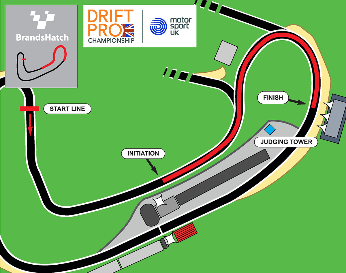 Event Format - Drift Pro